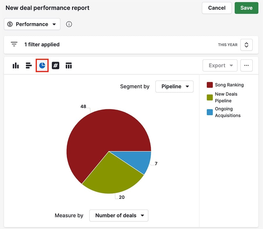 Mastering Pie Charts in Python with Matplotlib and Plotly